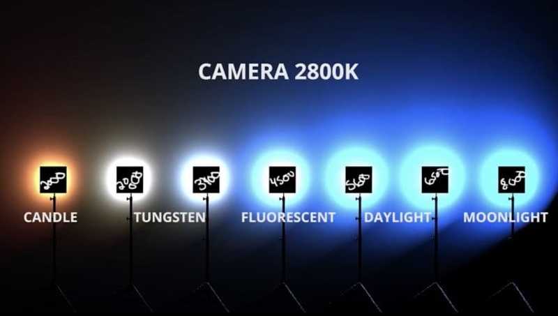 Kelvin Color Temp Chart