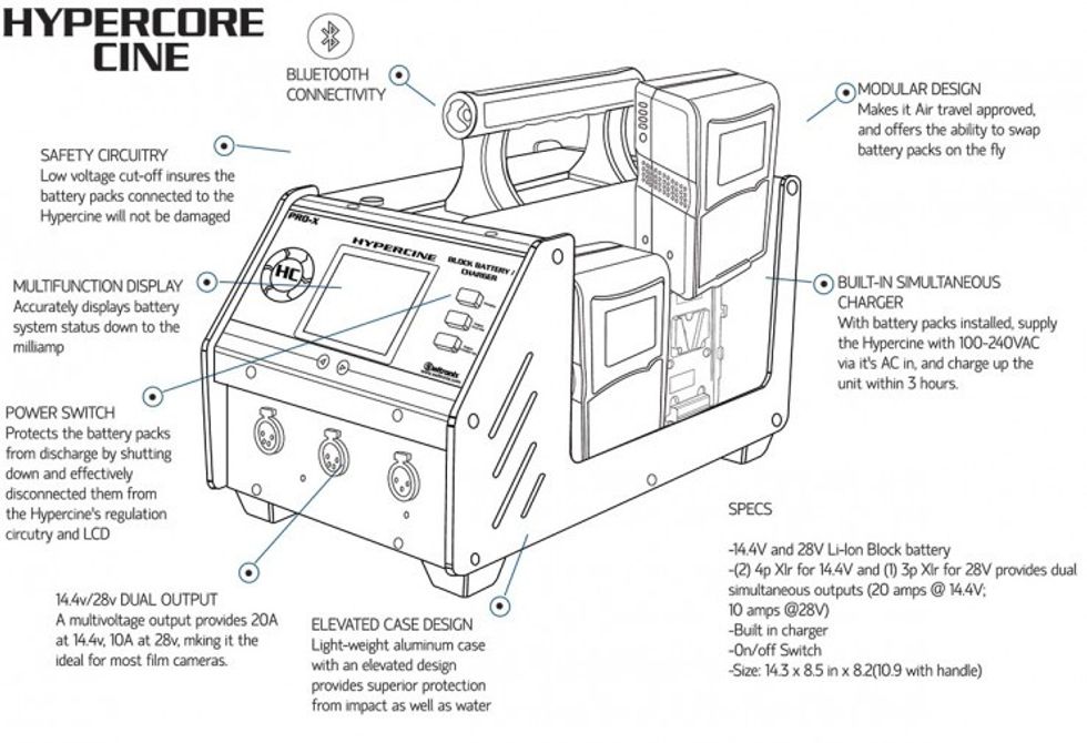 Monitor Up to 25 Batteries from Your Smartphone with Switronix ...
