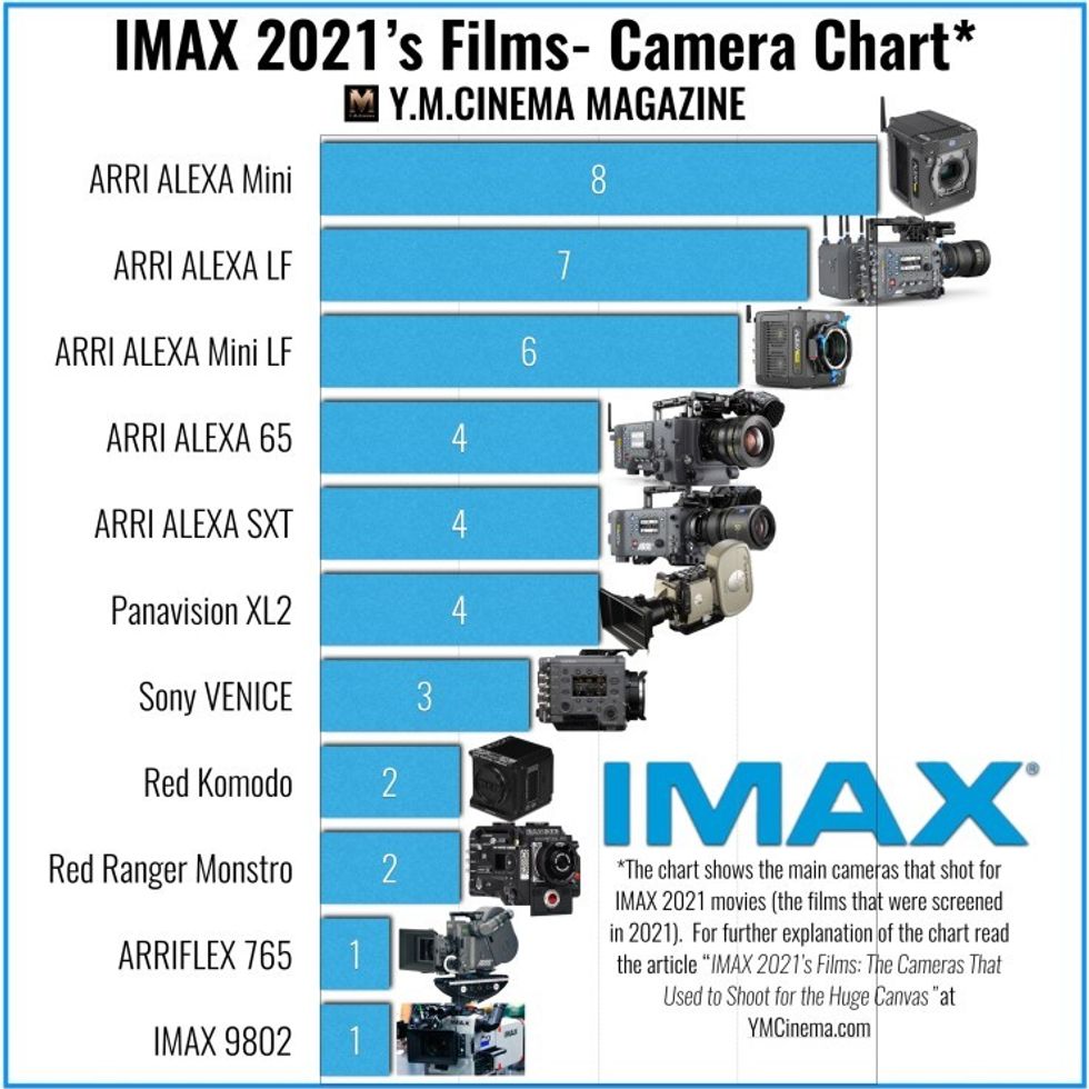What Is IMAX And The Difference Between IMAX And Standard What Is IMAX And The Difference Between IMAX And Standard
