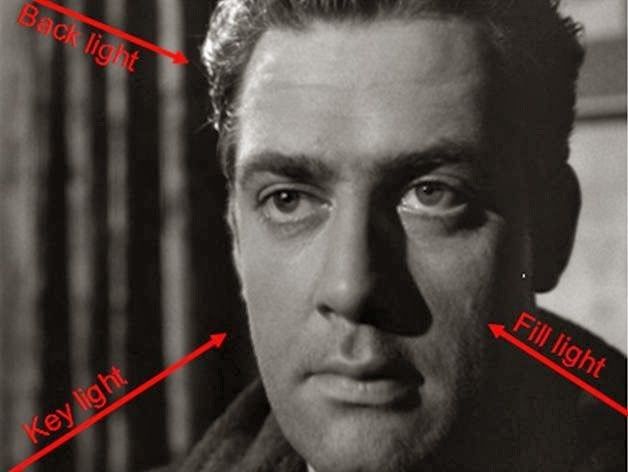 13 Técnicas de Iluminação de Filmes Todo o Cineasta Deve Saber | ISNCA