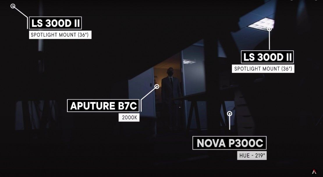 5 Cinematography Techniques for Lighting for Darkness