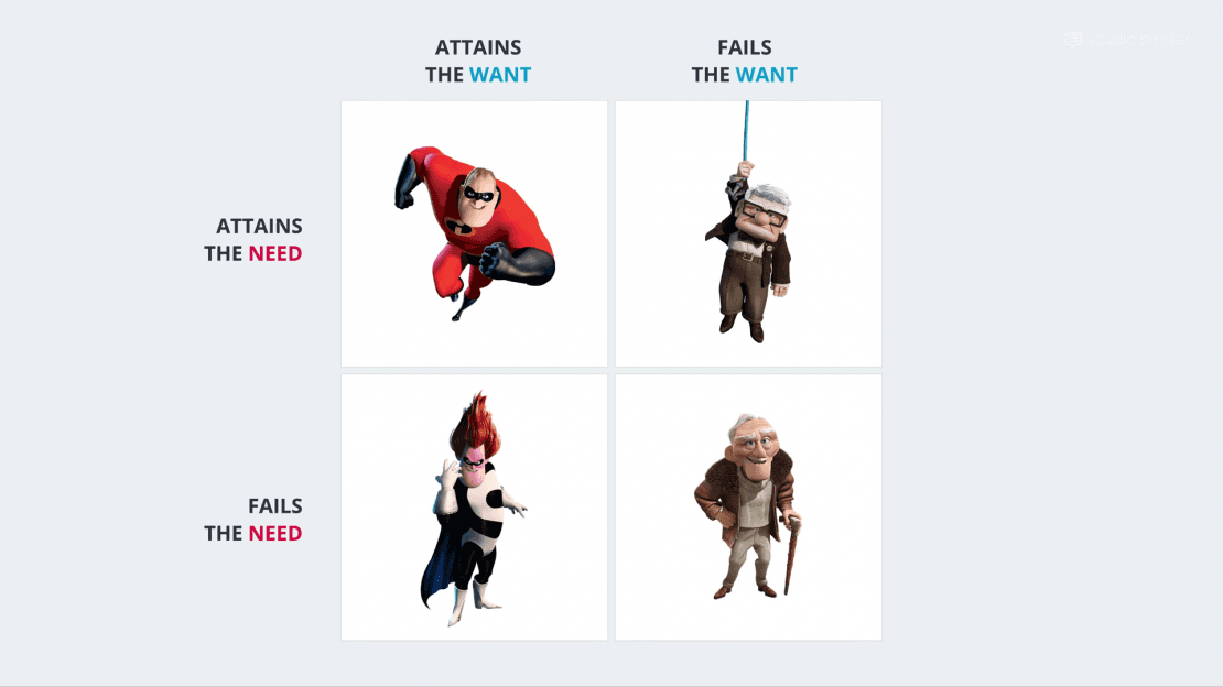 Watch: 4 Things Pixar Always Does to Create Memorable Characters