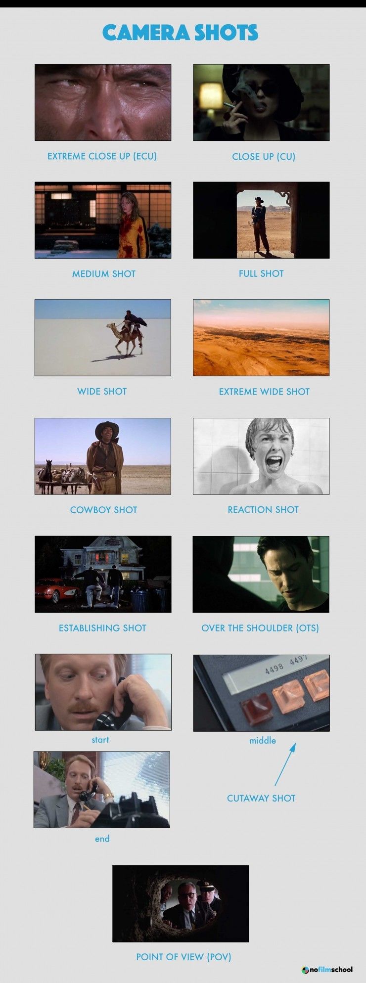 50 Camera Angles Shots And Movements A Complete Guide 50 Camera Angles Shots And Movements A Complete Guide
