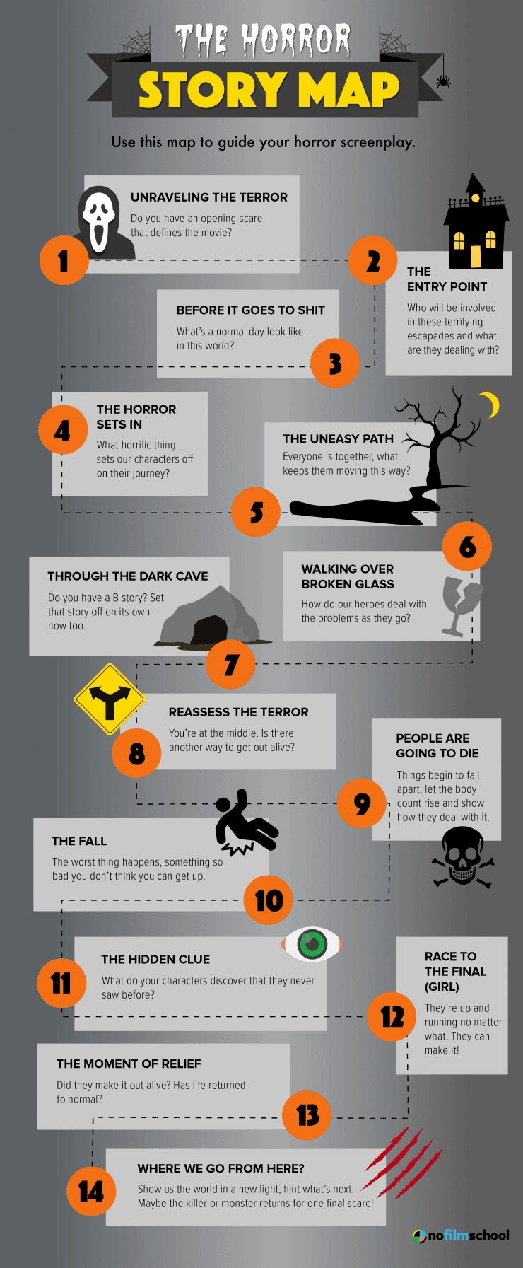 Horror Story Ideas Prompts And Screenplays To Kickstart Your Creativity Horror Story Ideas Prompts And Screenplays To Kickstart Your Creativity