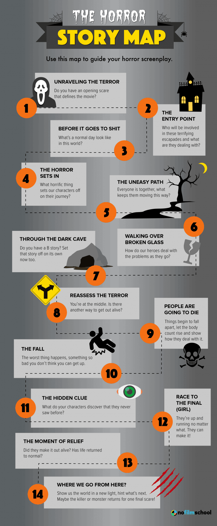 How To Write A Great Horror Movie How To Write A Great Horror Movie