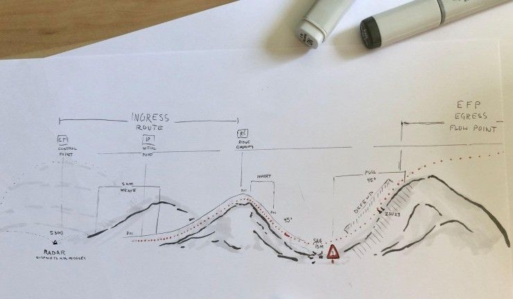 Creating the Revamped UI Nostalgia in 'Top Gun: Maverick'